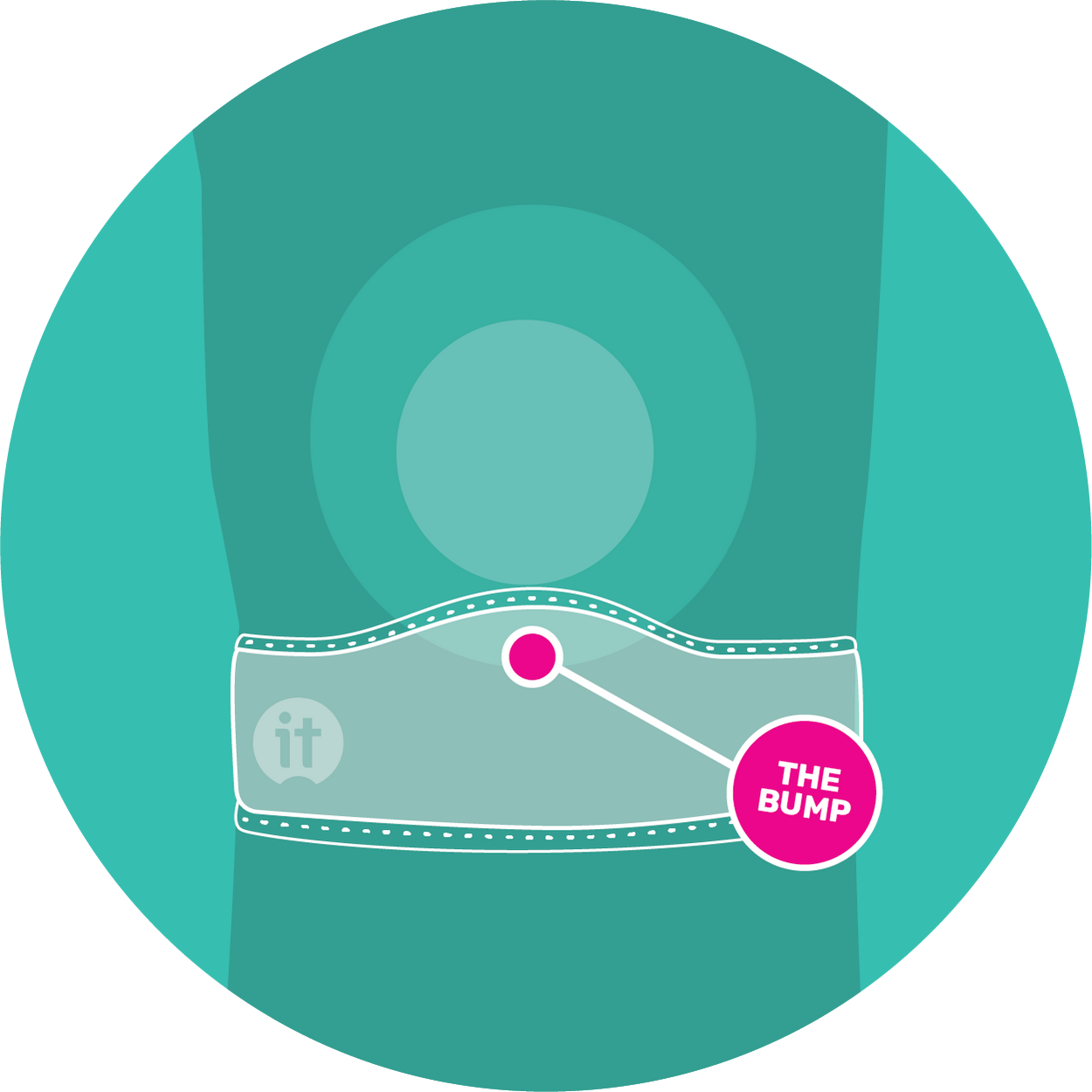 Get Knee Pain Relief Now – itBandz Knee Braces